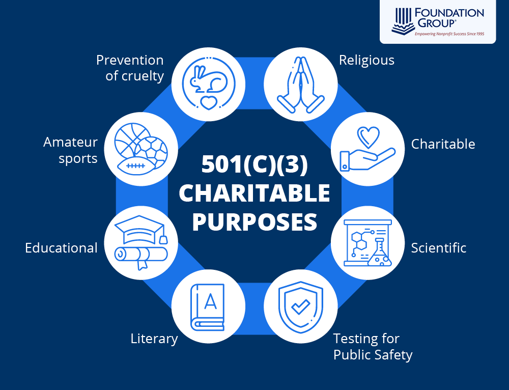 What Is A 501 c 3 A Guide To Nonprofit Tax Exempt Status What Is A 501 c 3 A Guide To Nonprofit Tax Exempt Status