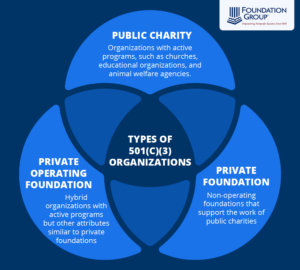 What is a 501(c)(3)? A Guide to Nonprofit Tax-Exempt Status ...