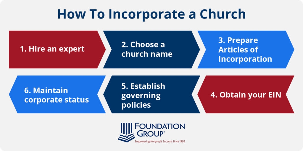 Church Incorporation: How to Build A Compliant Congregation - Foundation Group®