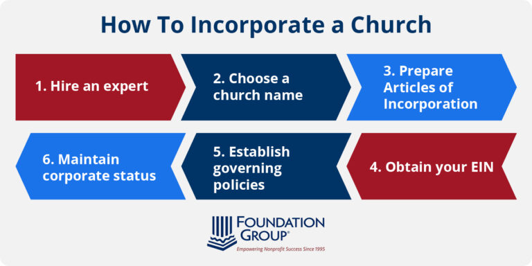 Church Incorporation: How to Build A Compliant Congregation ...