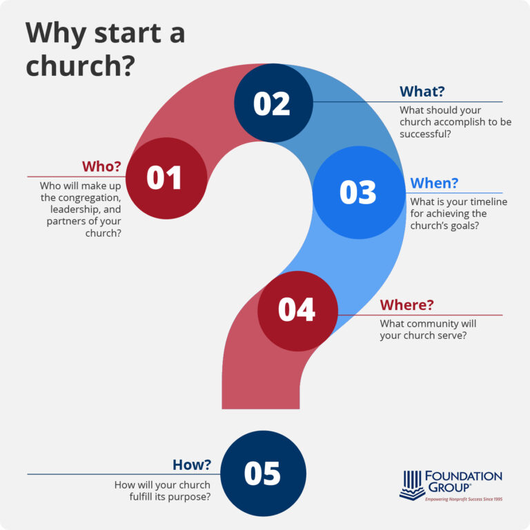 How to Start a Church: Everything You Need to Know - Foundation Group®