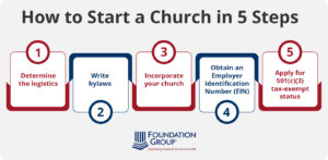 How to Start a Church: Everything You Need to Know - Foundation Group®