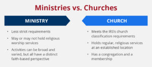 How to Start A Ministry: Everything You Need to Know - Foundation Group®