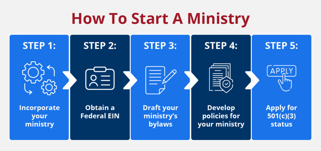 How to Start A Ministry: Everything You Need to Know - Foundation Group®